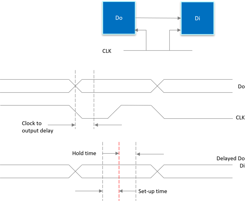 Blog Synchronisation Fundamentals For Digital Communication Systems
